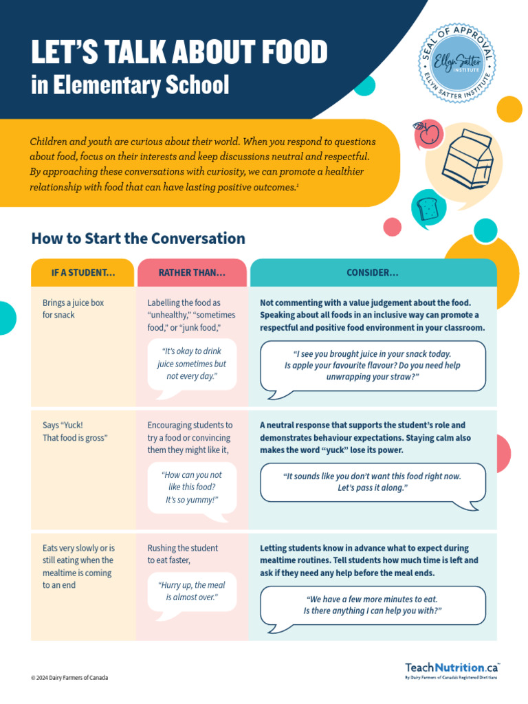 Elementary K 6 Let's Talk About Food | PDF | Behavior