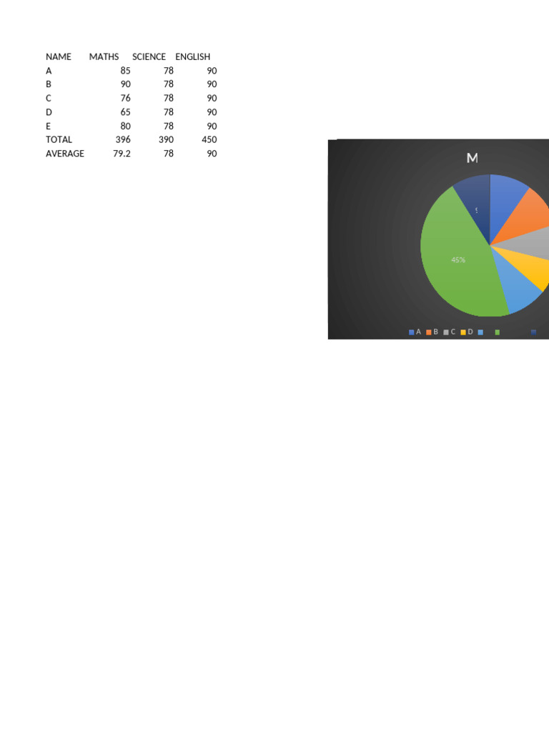 PIE CHART | PDF