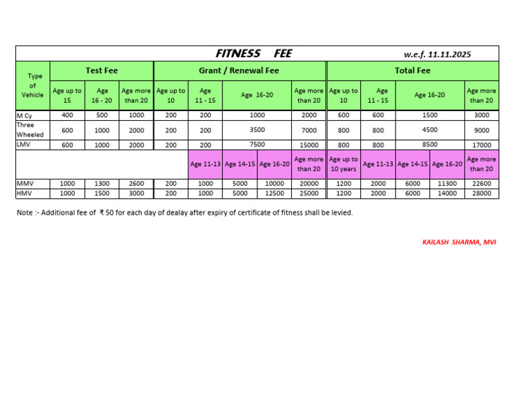 Fitness Fee | PDF