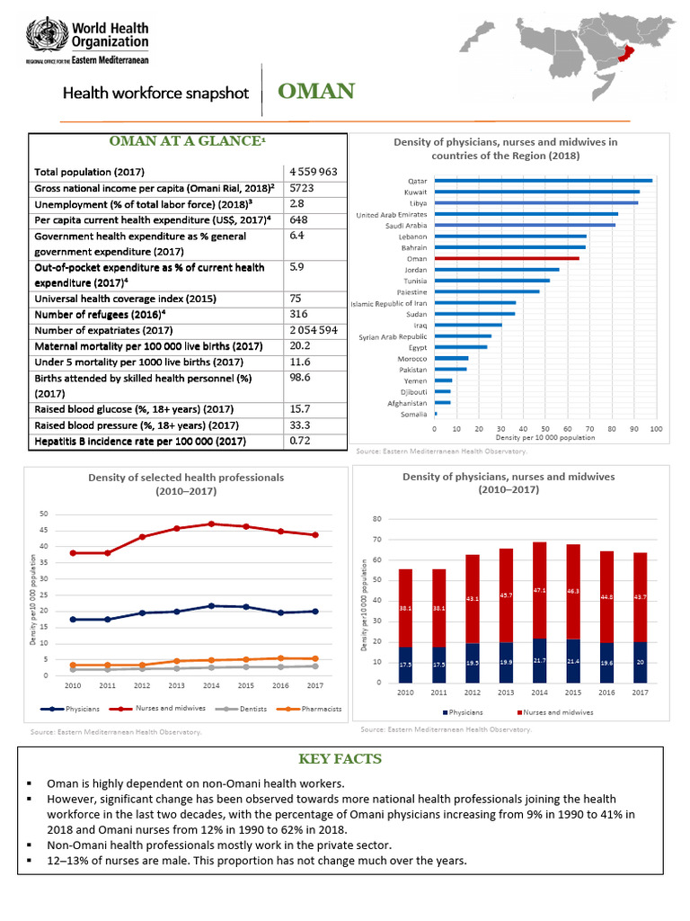 Health Workforce s Health Workforce s Workforce Snapshot Napshot ...