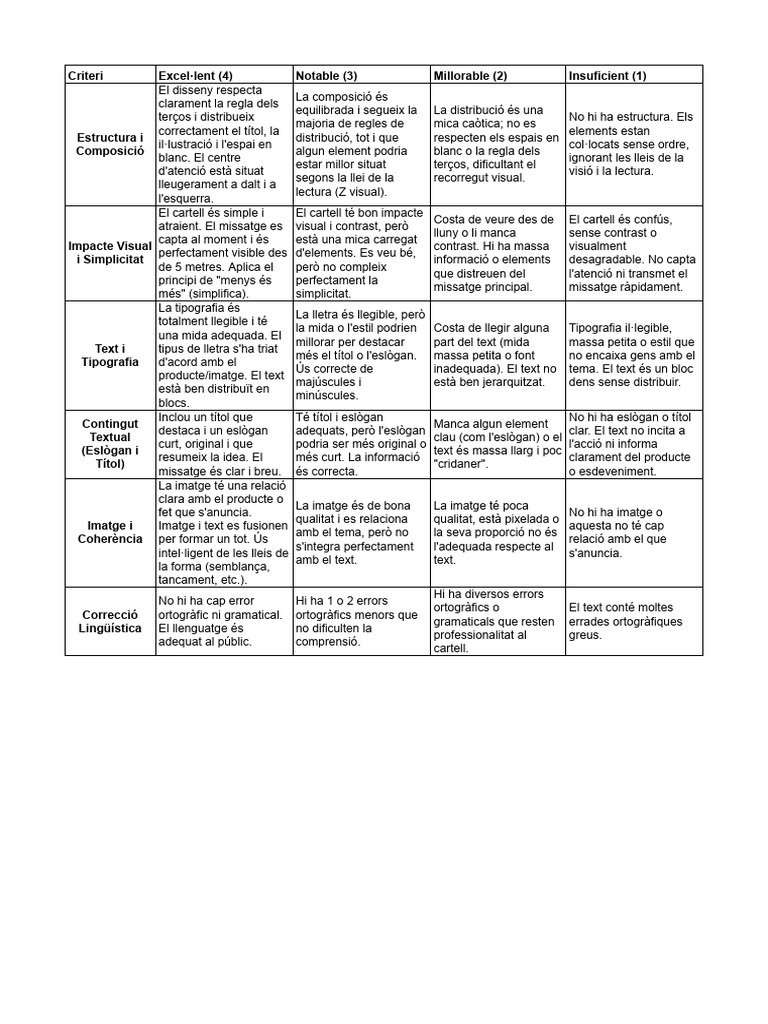 Rúbrica Avaluació Cartell MUS3.xlsx - Fulls de Càlcul de Google | PDF