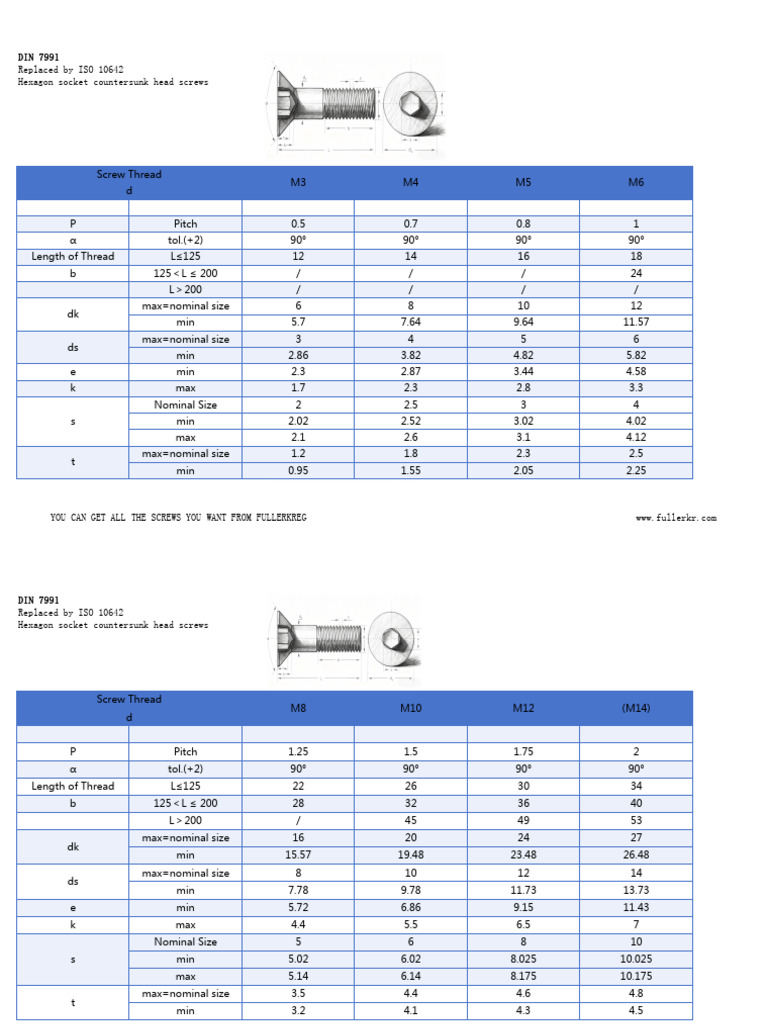 DIN 7991 Hexagon Socket Screw Specs | PDF | Screw | Tools