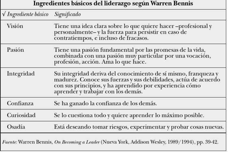 Liderazgo Warren Bennis
