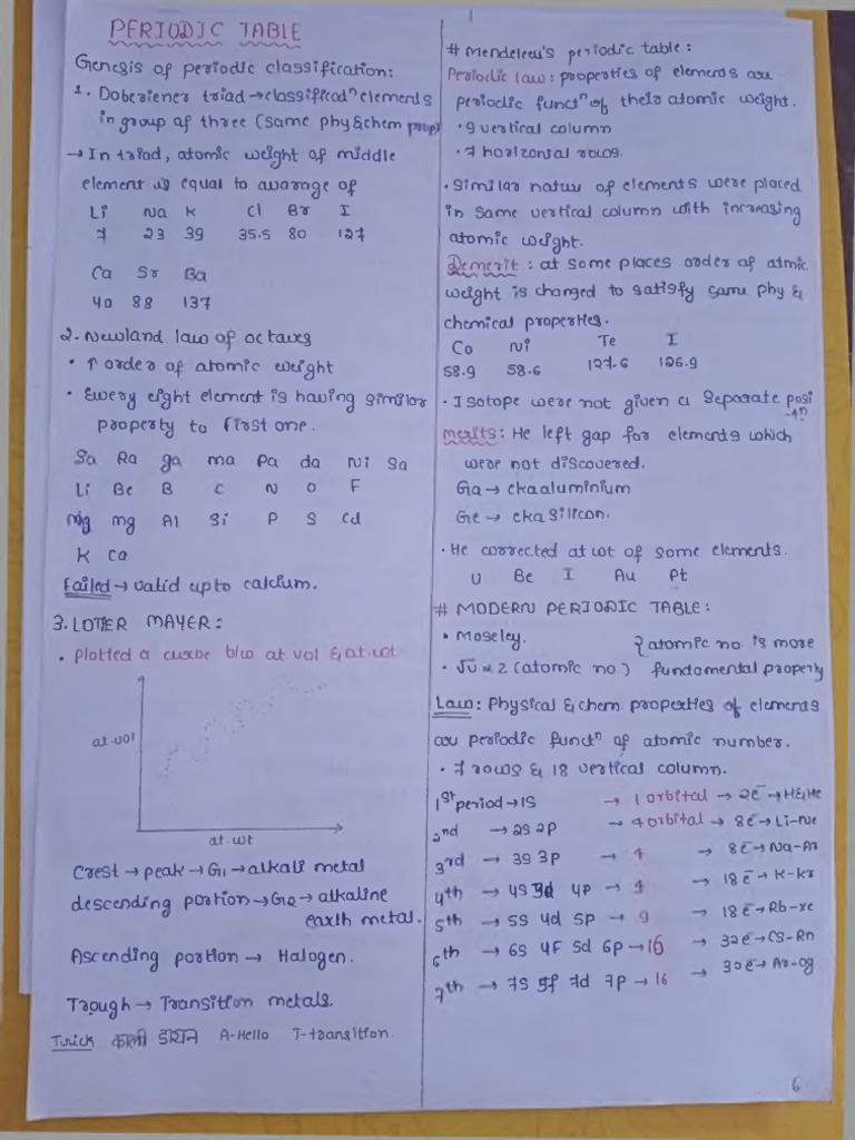 Periodic Table Ncert Notes | PDF
