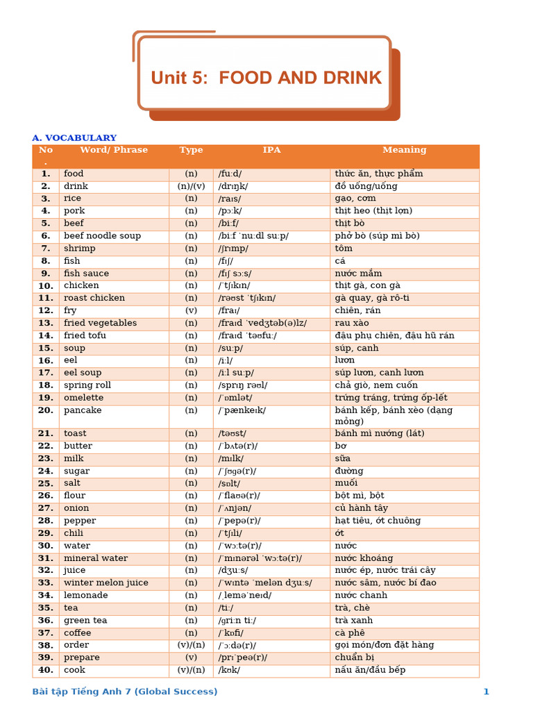 Unit 5 - K7 Global Success_HS | PDF