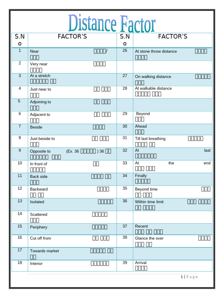 English Distance Factor's | PDF
