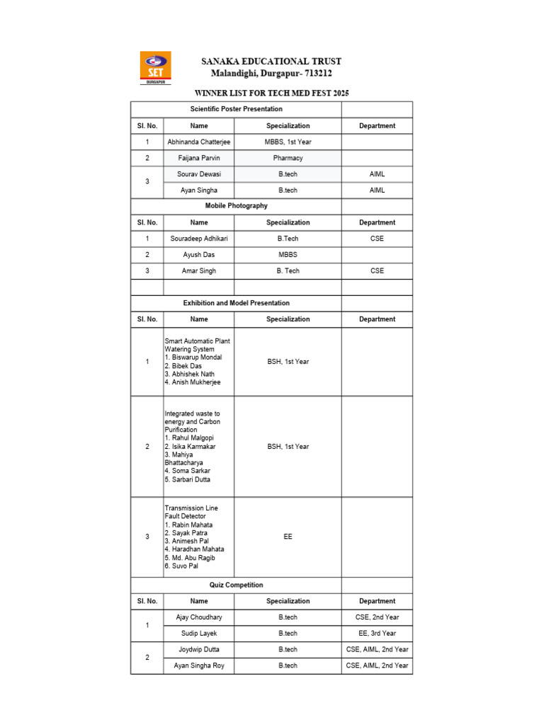 Winner List | PDF