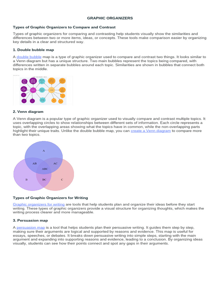 Graphic Organizer | PDF | Brainstorming | Human Communication