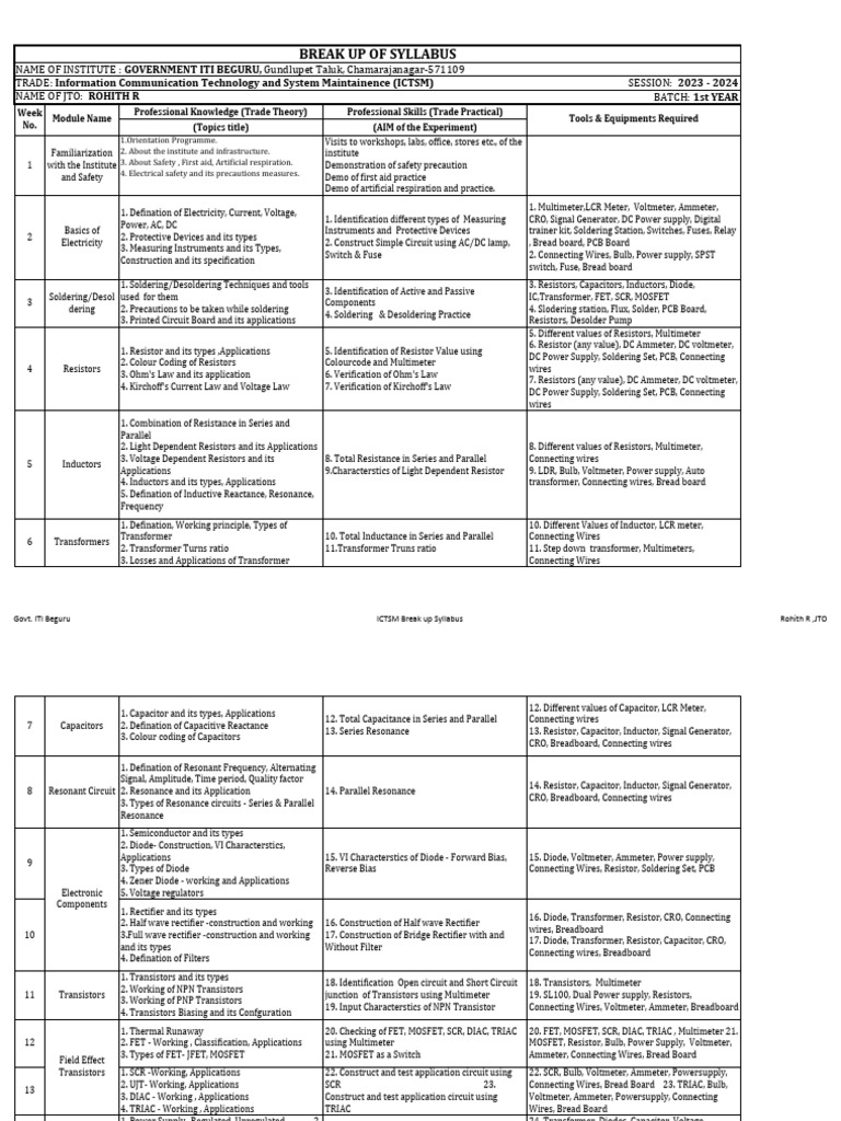 ICTSM Syllabus 2023-2024 Overview | PDF | Rectifier | Transistor