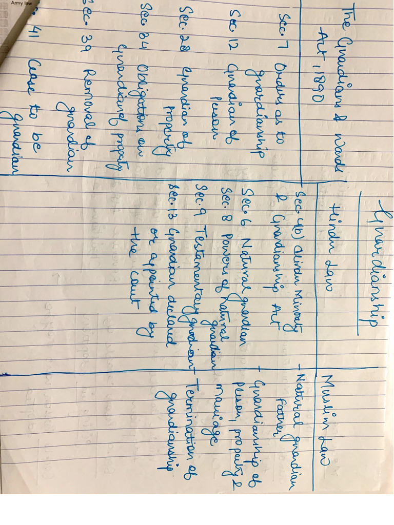 Notes Handwritten | PDF