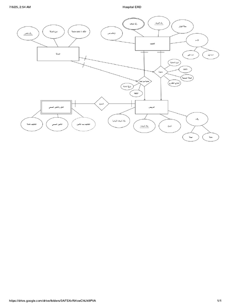 Hospital ERD | PDF