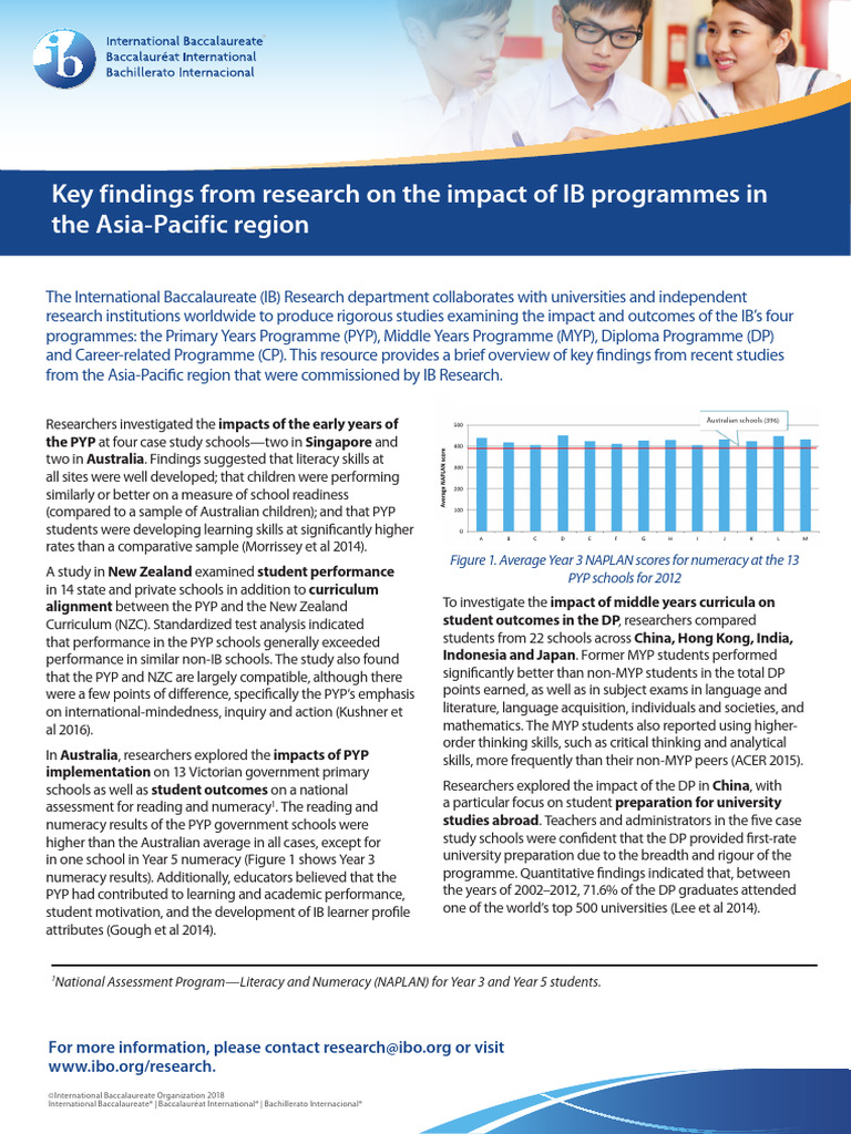 Key Findings AP 2018 En | PDF | Critical Thinking | Curriculum