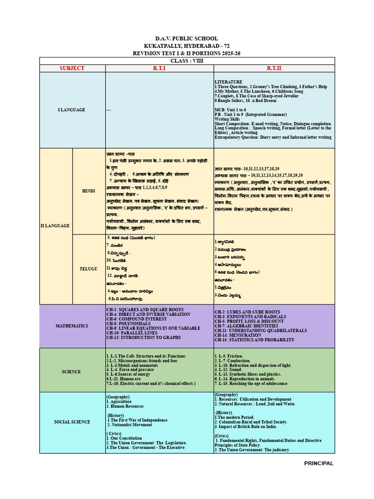 Class Viii-Revision Test I & II Portions 2025-26 | PDF | Algebra ...