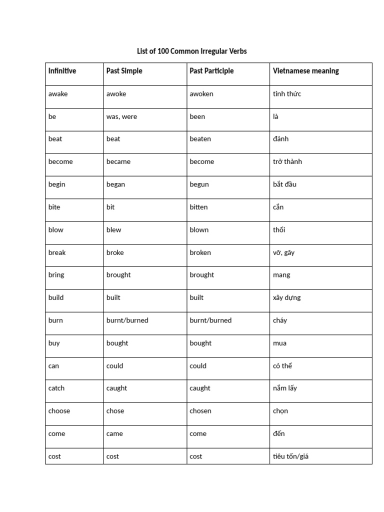 List of 100 Common Irregular Verbs | PDF | Grammar | Linguistics