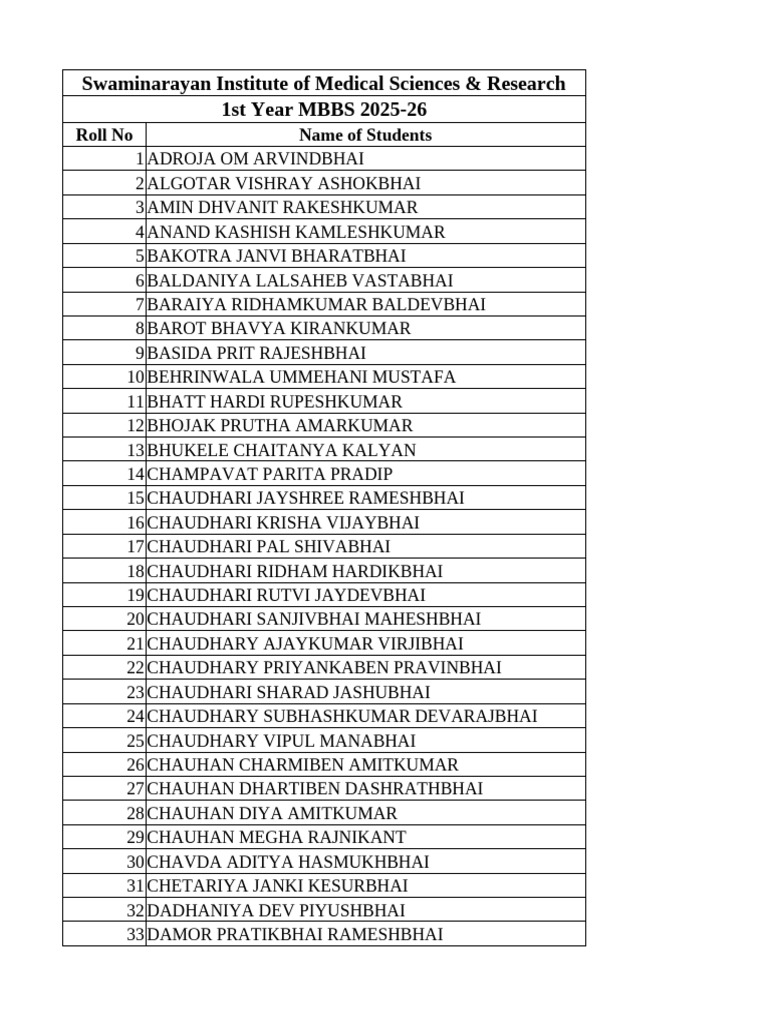 1st Year MBBS Students 2025-26 | PDF