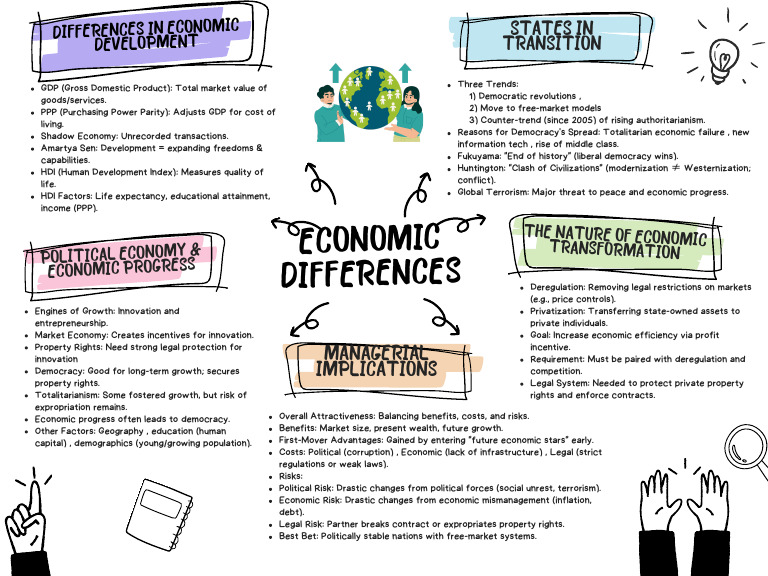 Economic Attractiveness: Risks & Benefits | PDF | Economies | Gross ...