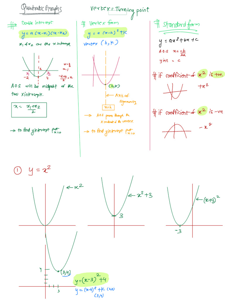 Quadratic Graphs Vishesh | PDF