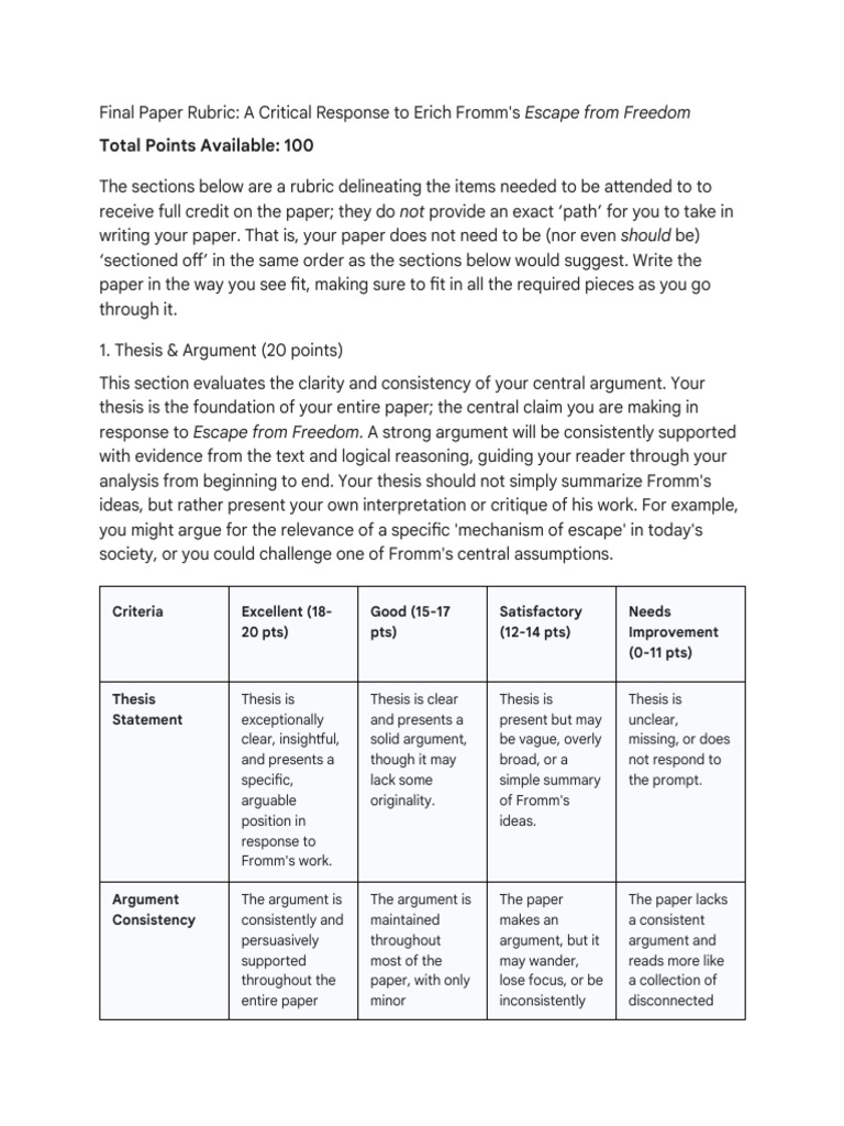 Final Paper Rubric - Copy (2) | PDF | Citation | Argument