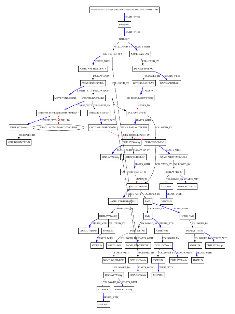 Cfg Test Reduce.dot | PDF