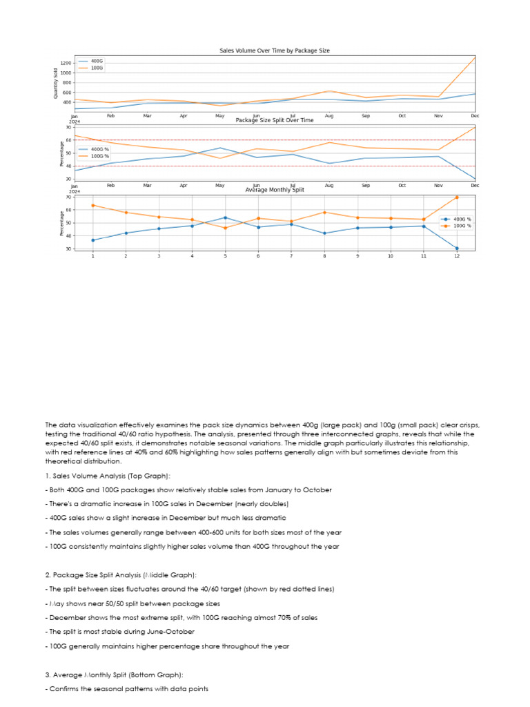 Big Pack Analysis | PDF