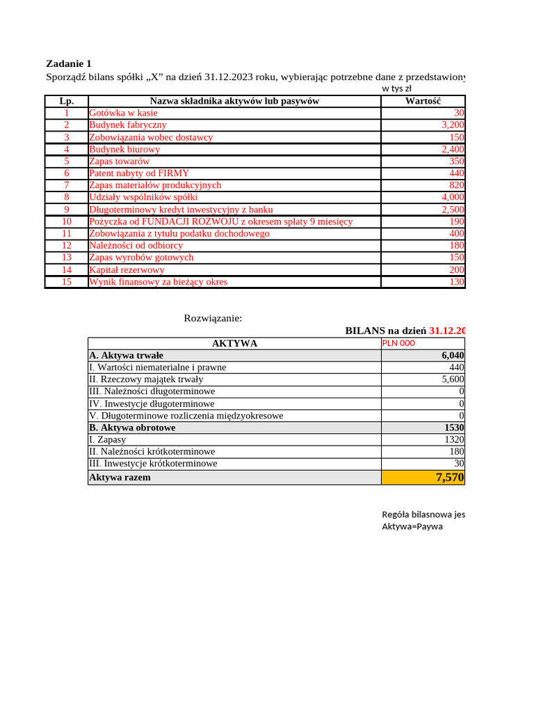 R2. Bilans - Zadania | PDF