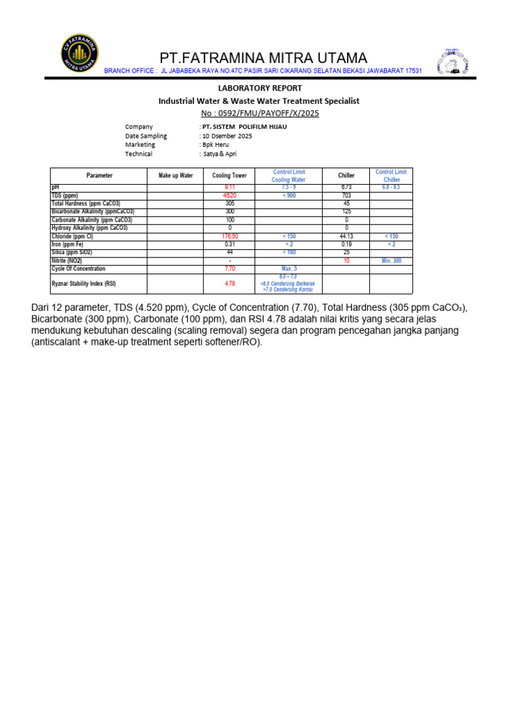 Industrial Water Treatment Report 2025 | PDF | Chemical Engineering ...