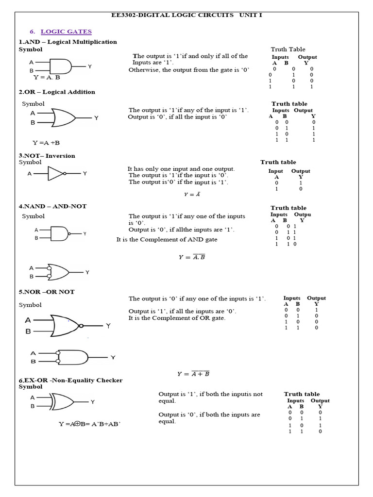 unit I DLC kmap tabulation method | PDF | Boolean Algebra | Teaching ...
