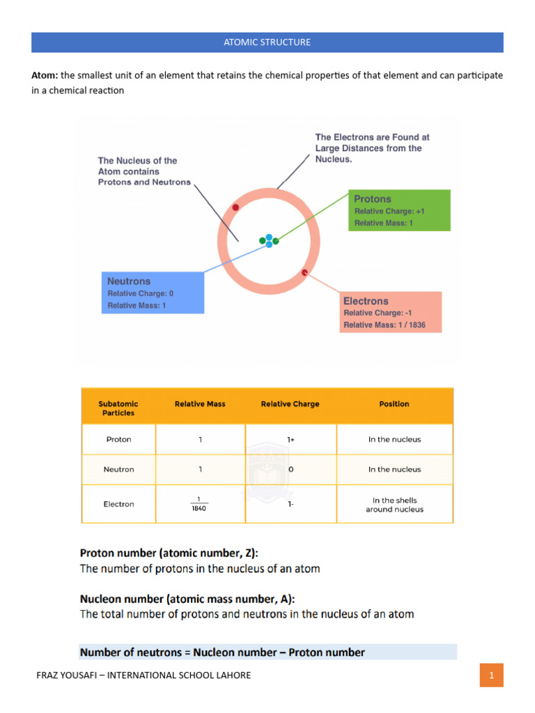 Atomic Structure Resource Pack (1) | PDF | Chemistry | Physical Sciences