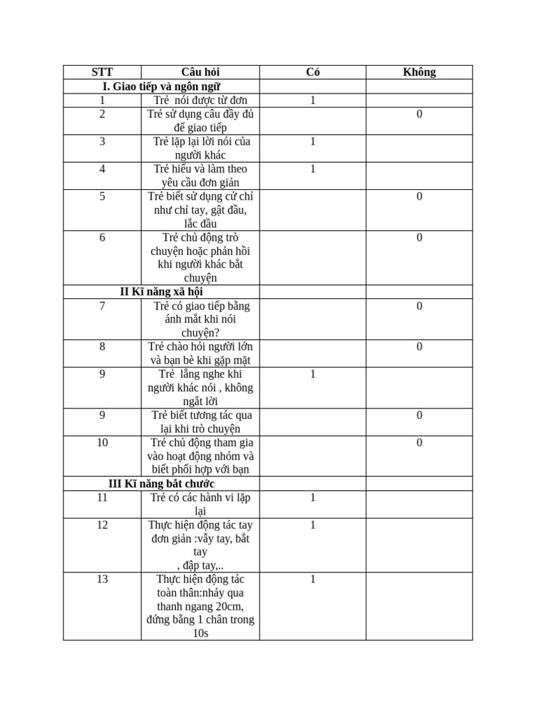 M Chart R | PDF