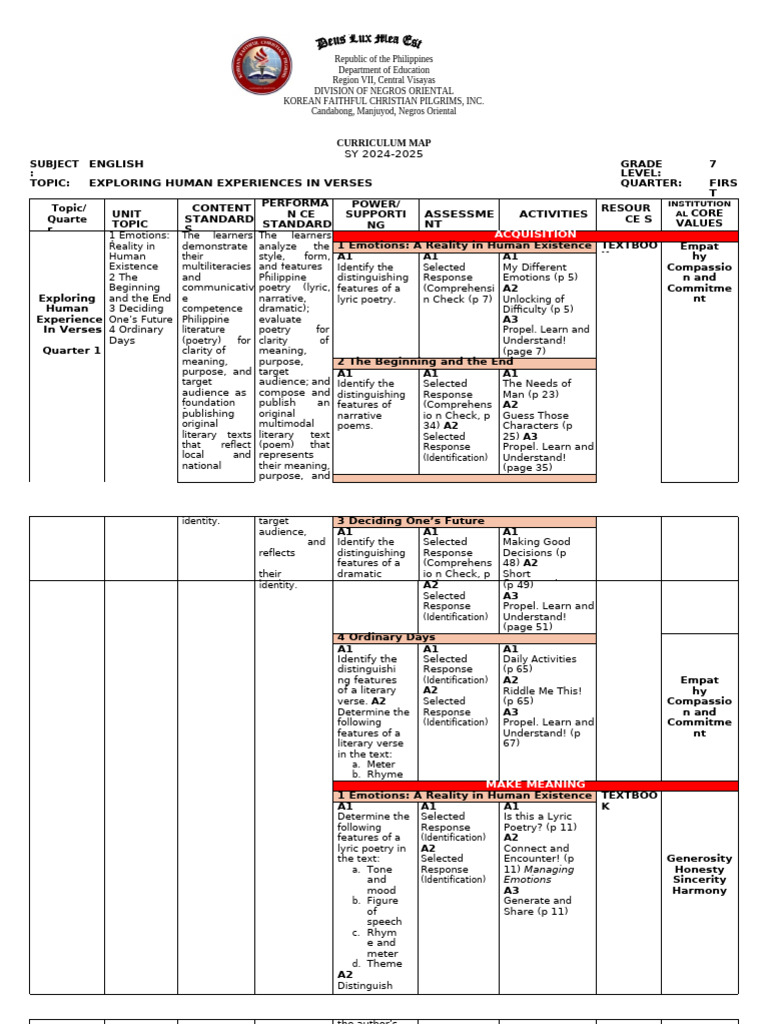 Curriculum Map English 7 | PDF | Poetry | Narrative