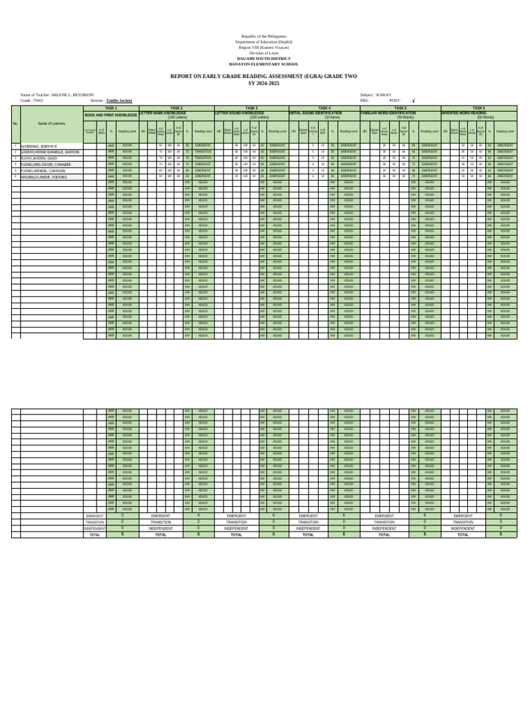 EGRA-POStest-TEMPLATE-FOR-CLASS-PROFILE - G2 | PDF | Reading (Process ...