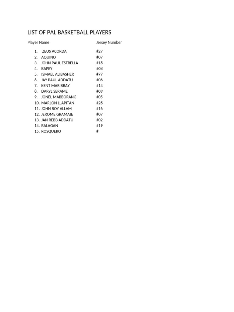 Players List | PDF