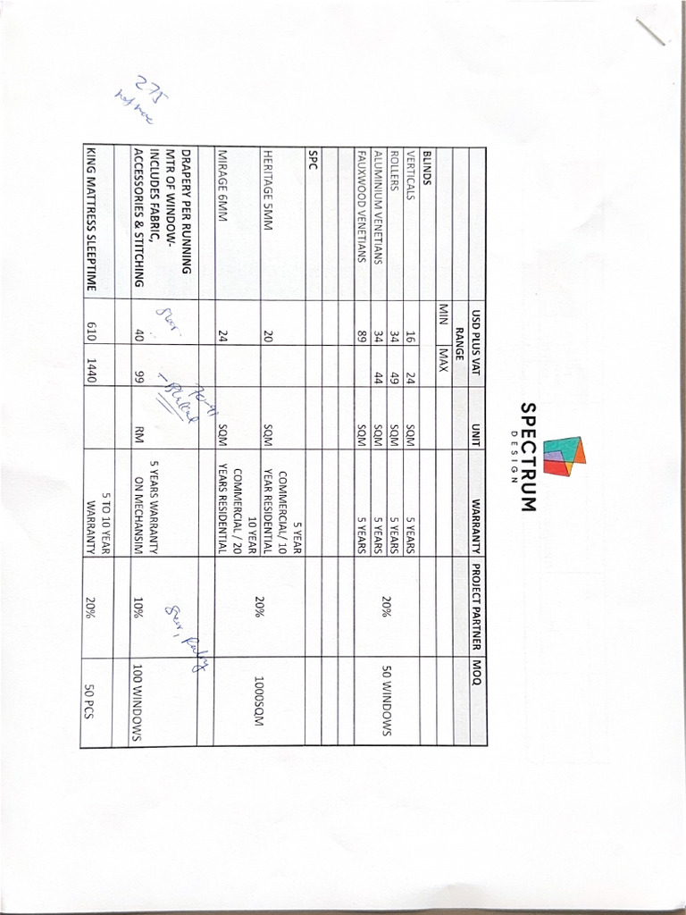 Spectrum Cheat Sheet Pricing | PDF