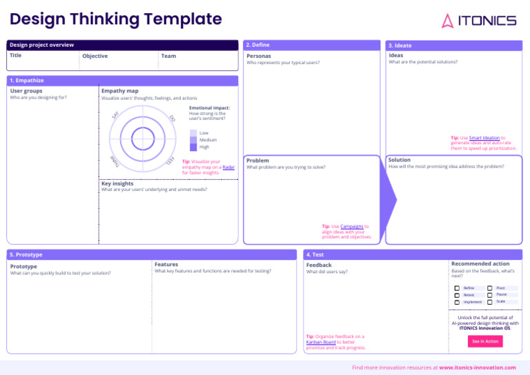 Design Thinking Template for Innovation | PDF | Design Thinking