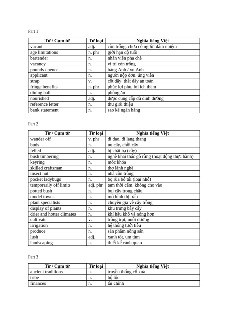 Word List 19-11 | PDF
