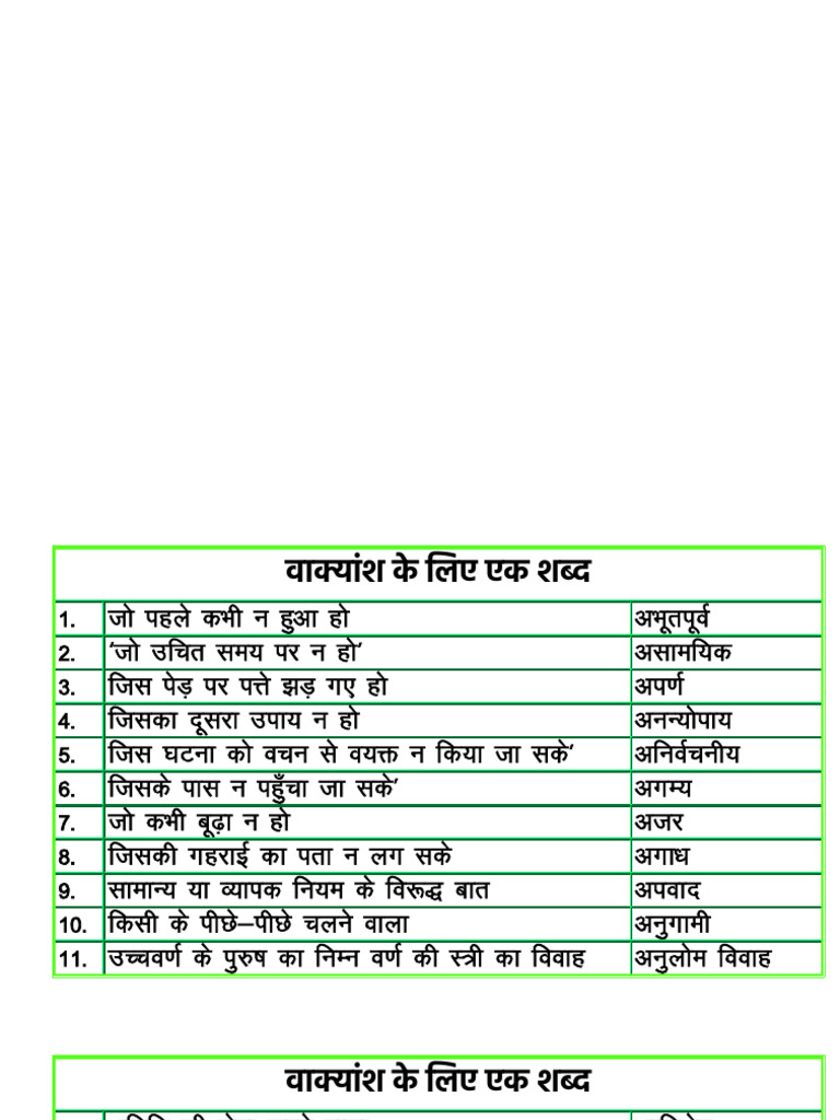 Hindi Notes | PDF
