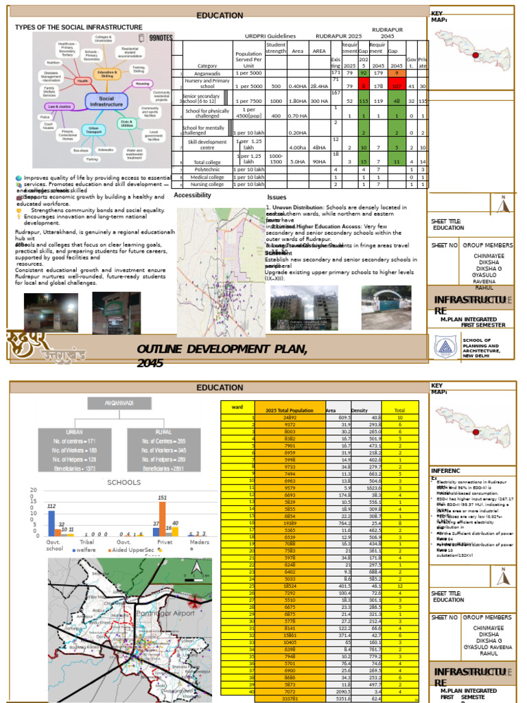 Social Infrastructure | PDF