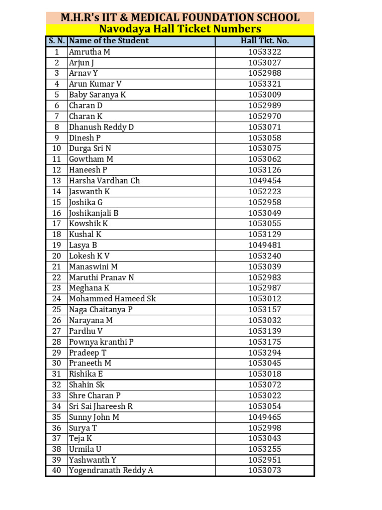 Navodaya Hall Ticket Numbers List | PDF