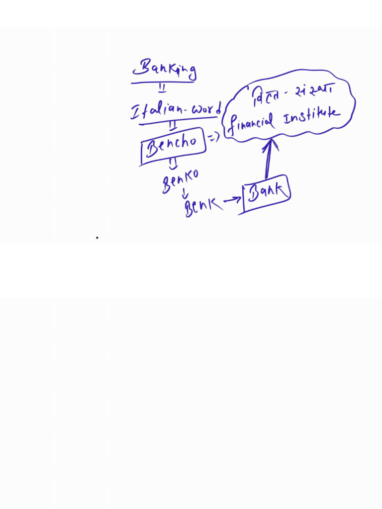 Banking (Class Notes) | PDF
