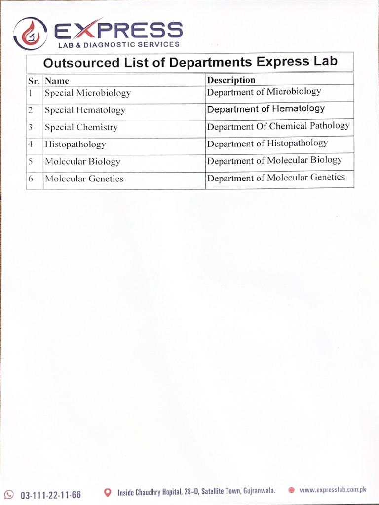 List of Ousourced Services or Departments | PDF