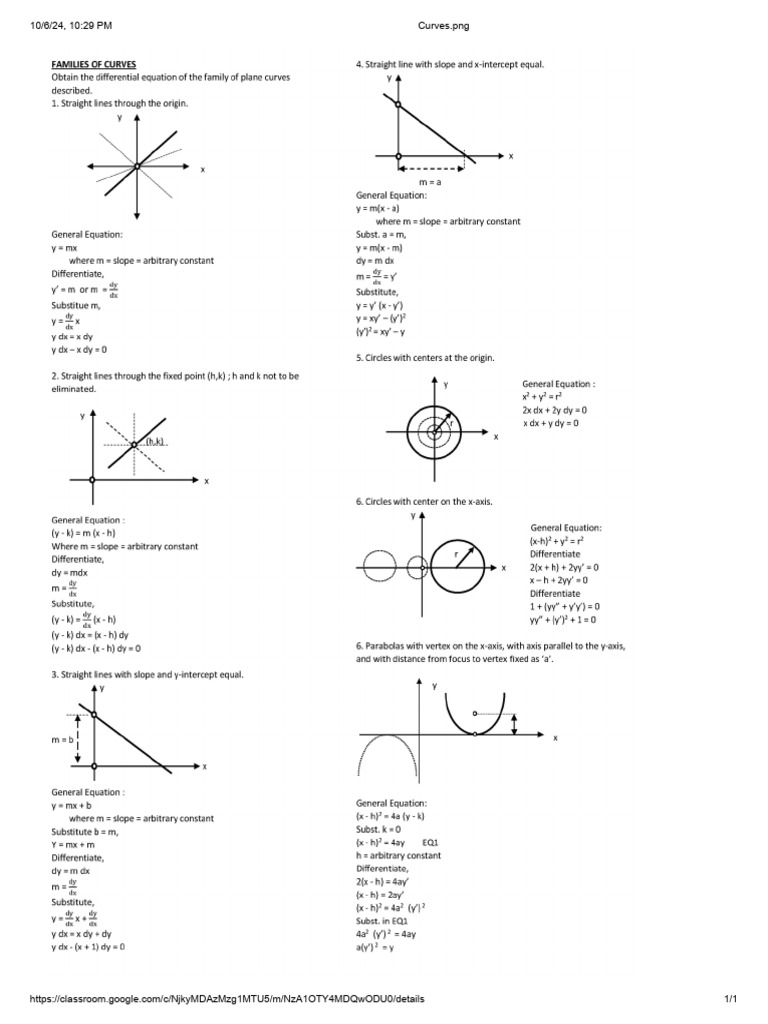 Curves PNG | PDF
