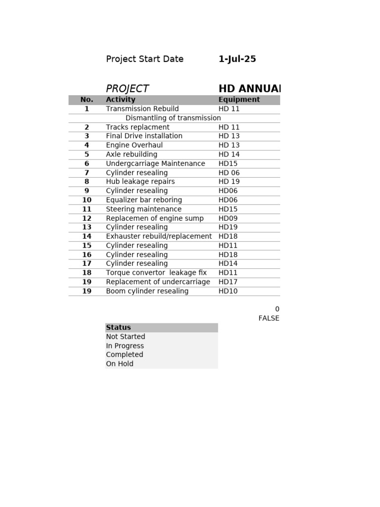 Copy of Gnatt Chart Annual 2025 | PDF | Vehicles | Mechanical Engineering