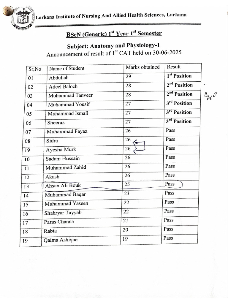 1st SEM All Results 1st Page | PDF