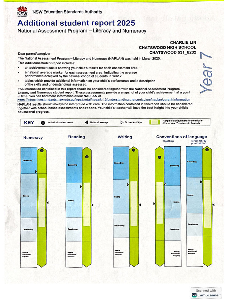 Charlie Lin 2025 Year 7 Naplan Report | PDF