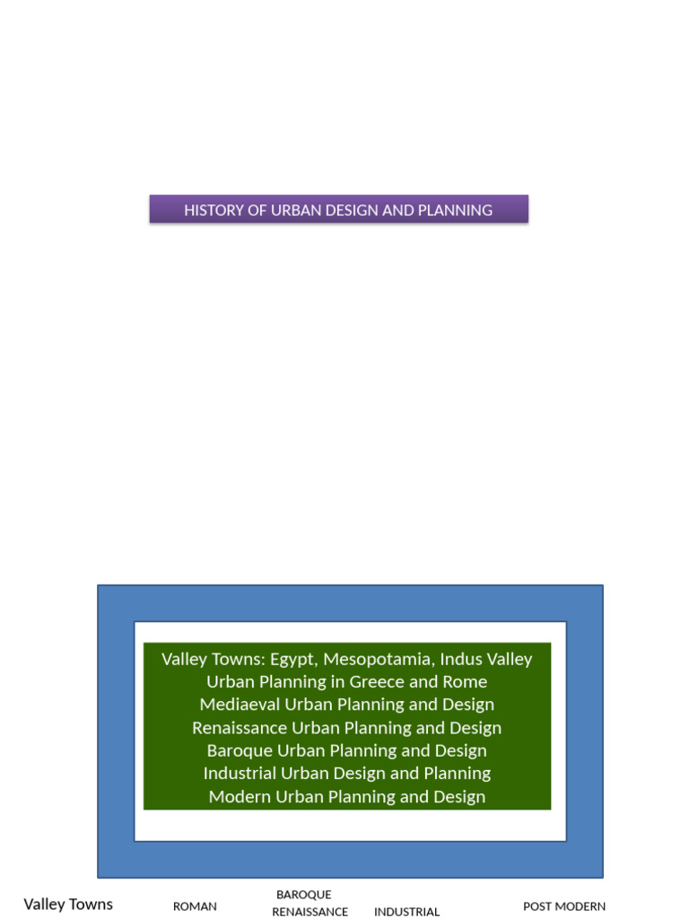 History of Urban Plannig | PDF | City | Landscape