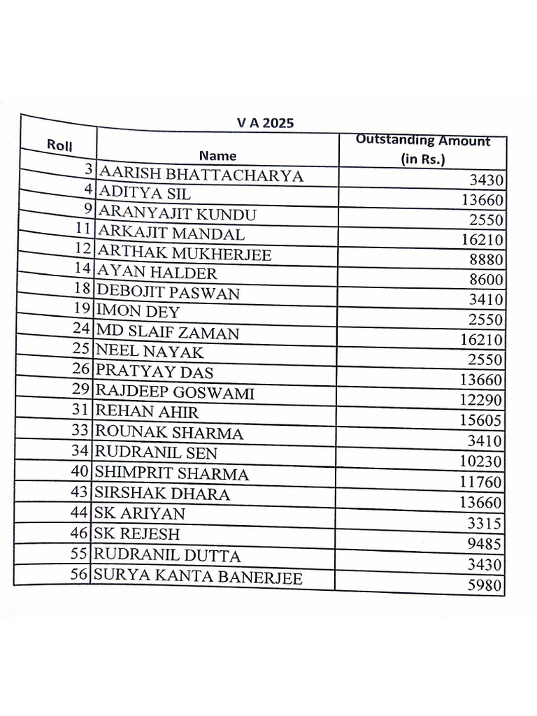 Class V Tuition Fees Defaulter List | PDF