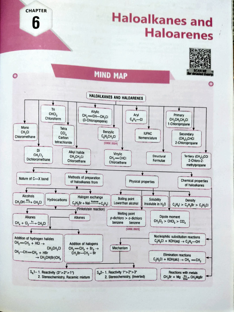 Mind Map of Halo Alkane and Haloarenes | PDF