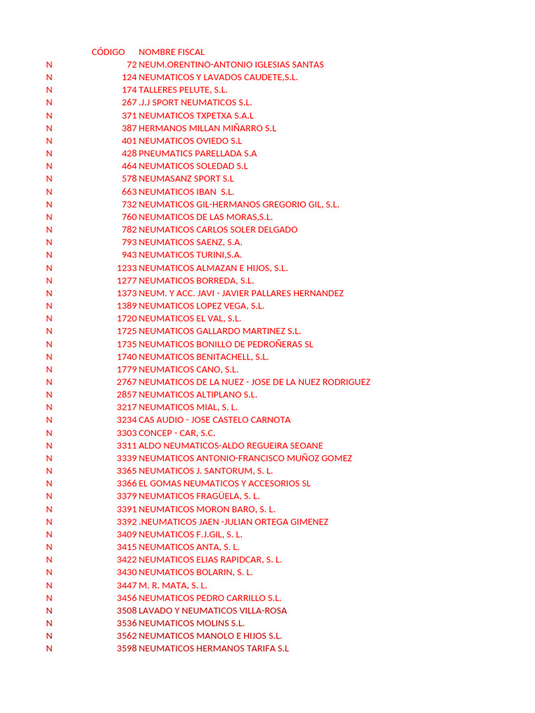 Nuevo Hoja de Cálculo de Microsoft Excel | PDF