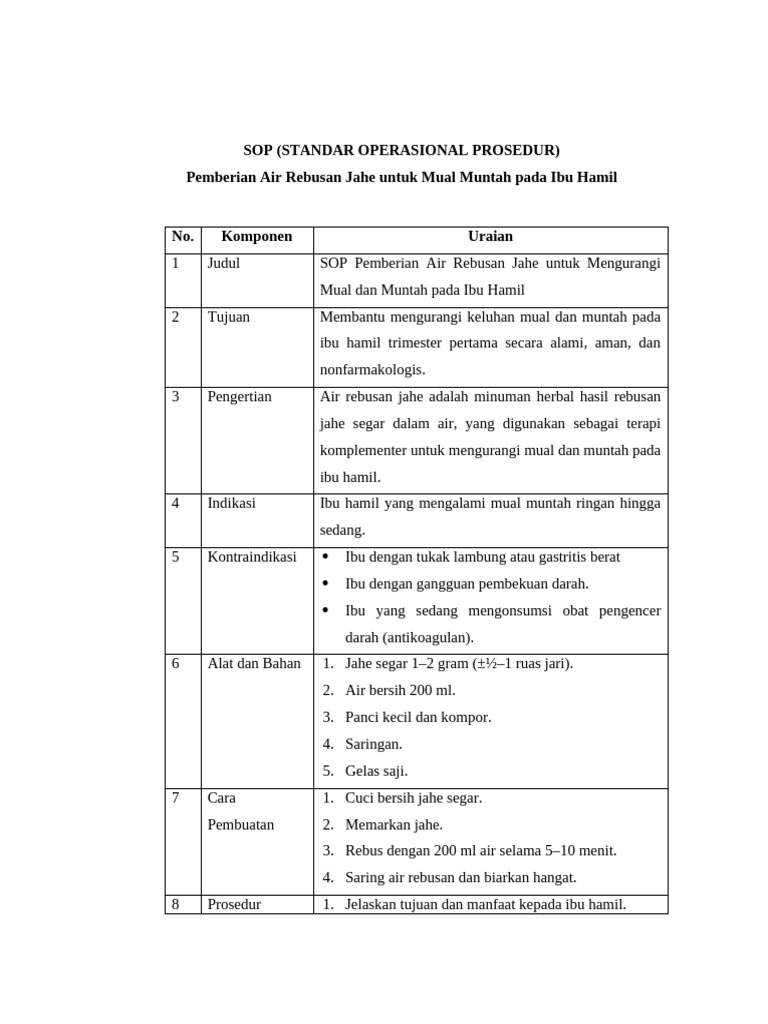 SOP Pemberian Air Rebusan Jahe Ibu Hamil | PDF