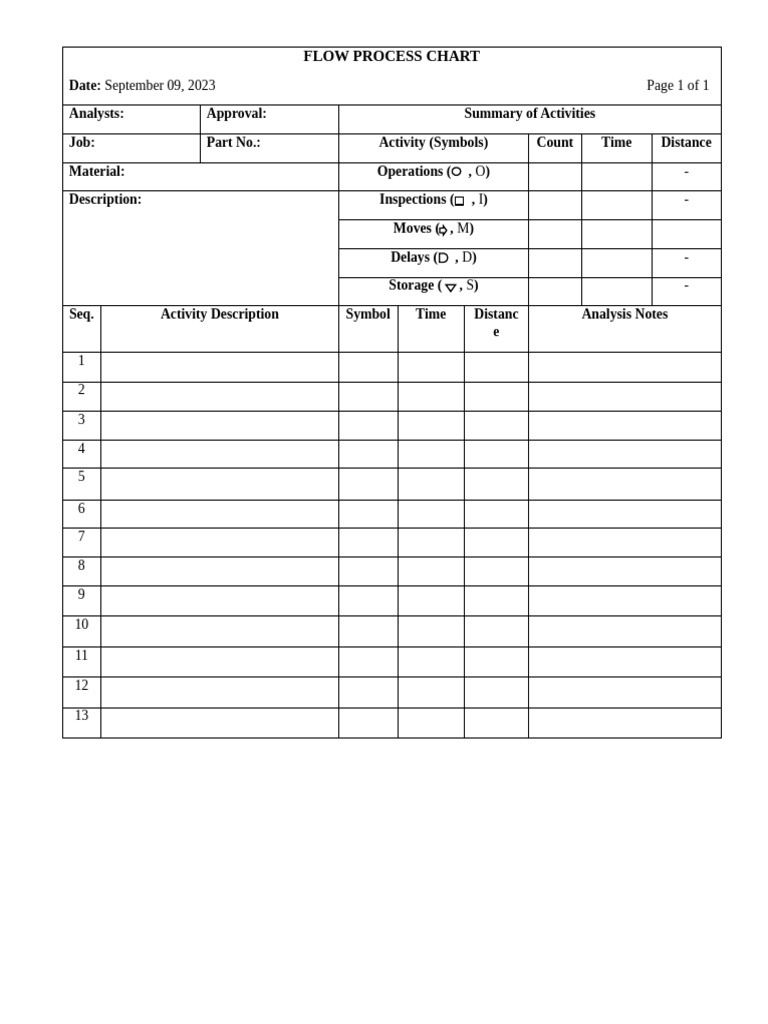670515723 Flow Process Chart Template | PDF